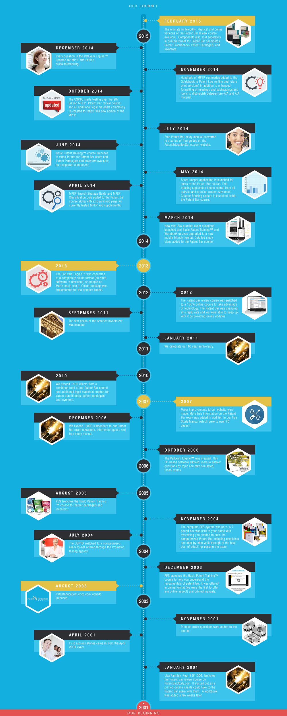 About the Patent Education Series – Patent Education Series