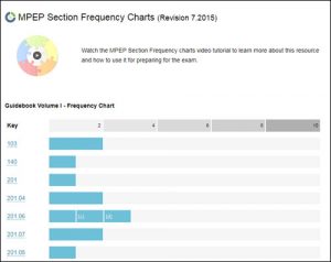 Patent Education Series | PES Patent Bar Review