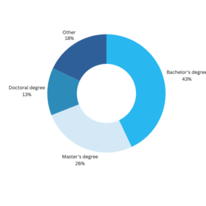 Bioengineer and Biomedical Engineer Salaries - Patent Education Series