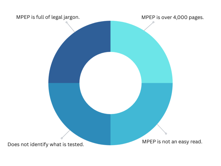 Patent Bar Review Course - Patent Education Series
