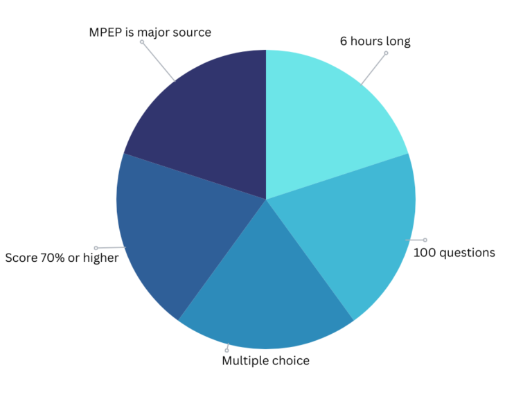 Patent Bar Review Course - Patent Education Series